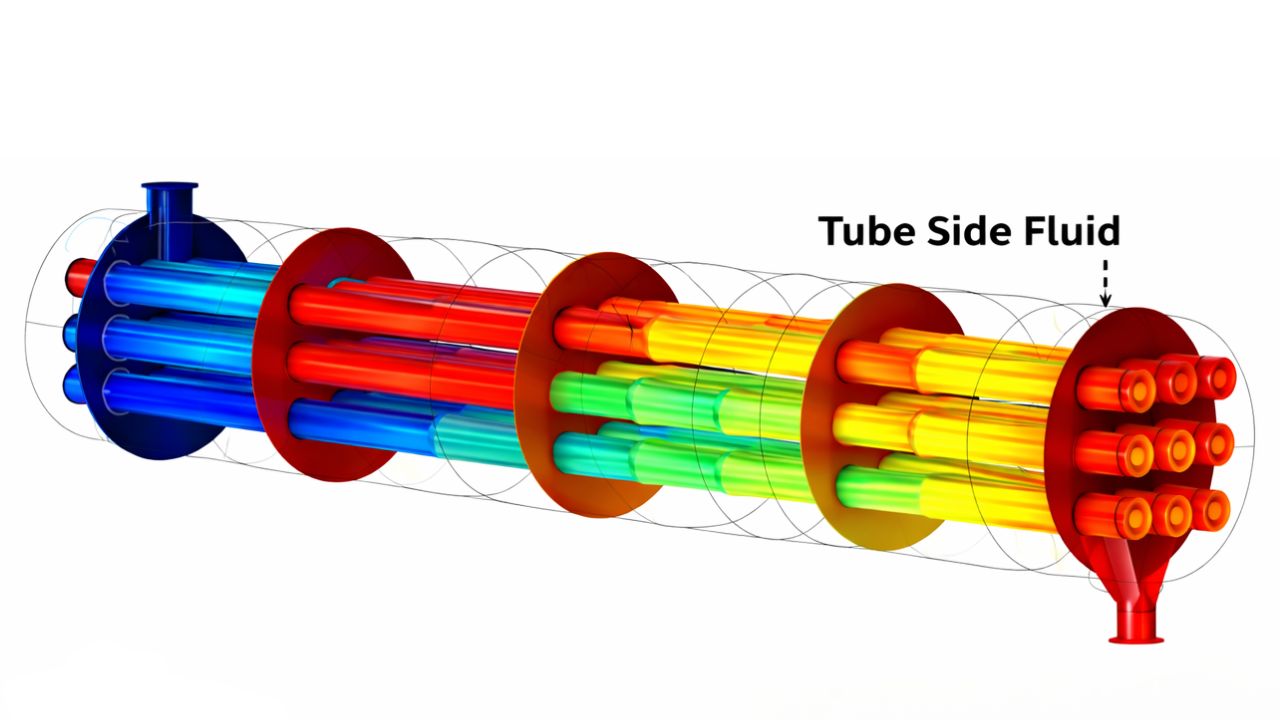 Shell & Tube Heat Exchanger | Design, Types & Applications